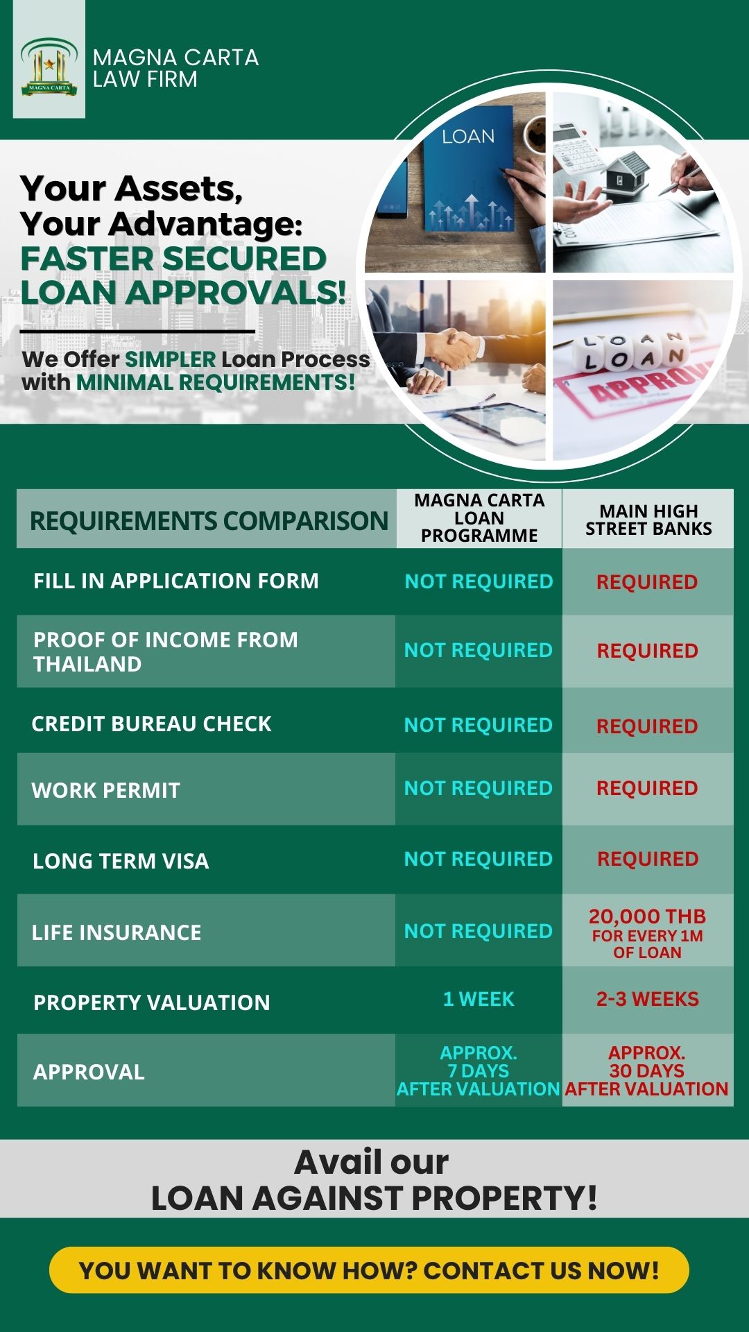 Loan Assistance Services - Financial Assistance & Loans from Magna Carta